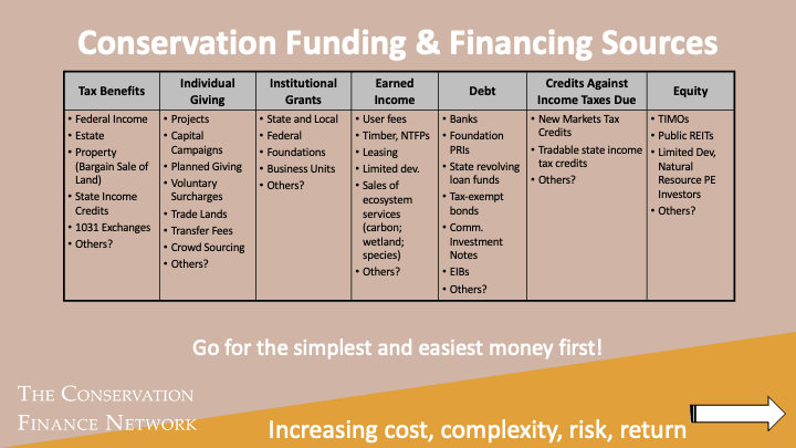 Conservation Finance 101 | Conservation Finance Network